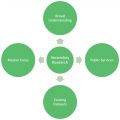 Disadvantages of Secondary Research
