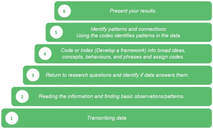 How to Write Analysis of Qualitative Data