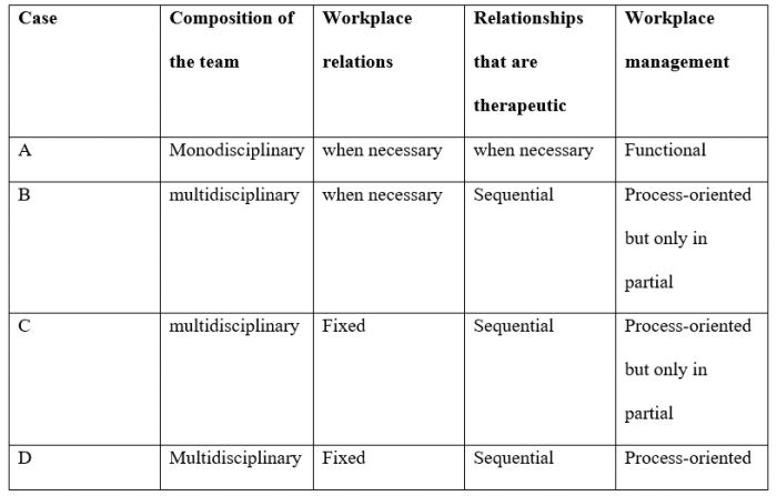 The Multidisciplinary Approach to Medicine | Ivory Research