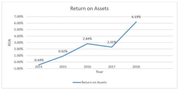 Amazon Financial Analysis | Ivory Research