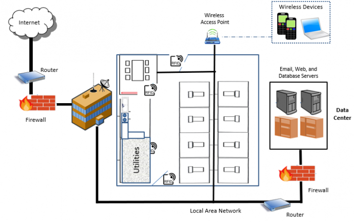 Cybersecurity Implementation Plan | Ivory Research