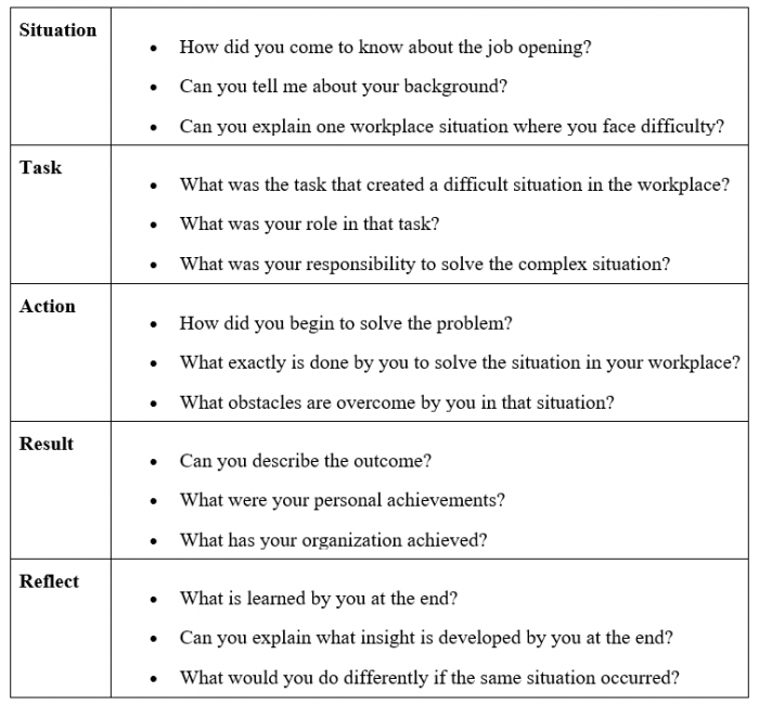 Essential of People Practice | Ivory Research