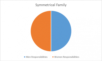 Essay on Different Family Roles in Young and Old Families | Ivory Research