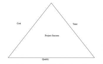 Evaluating Project Success | Ivory Research